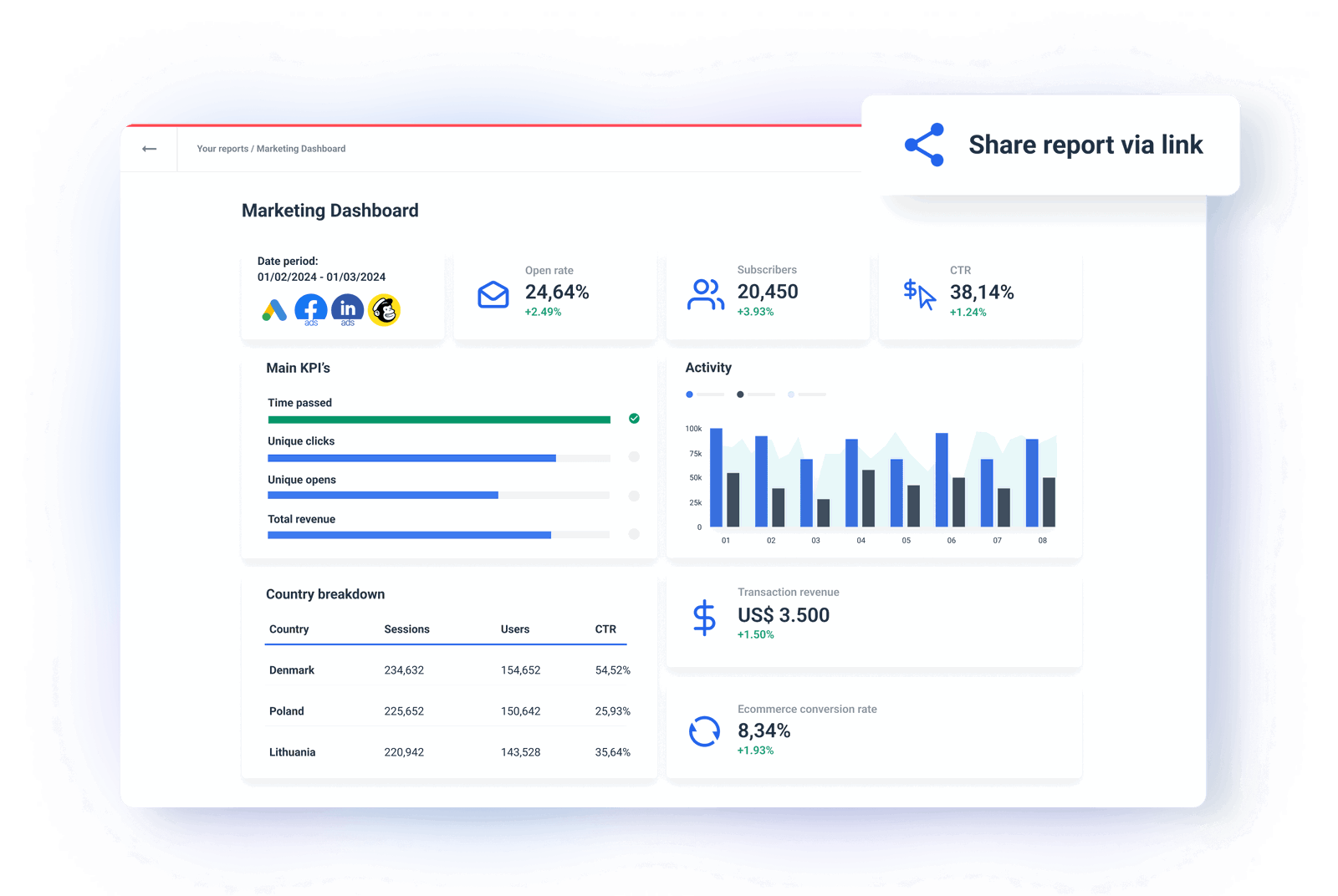 Live Dashboards for Marketers | Whatagraph