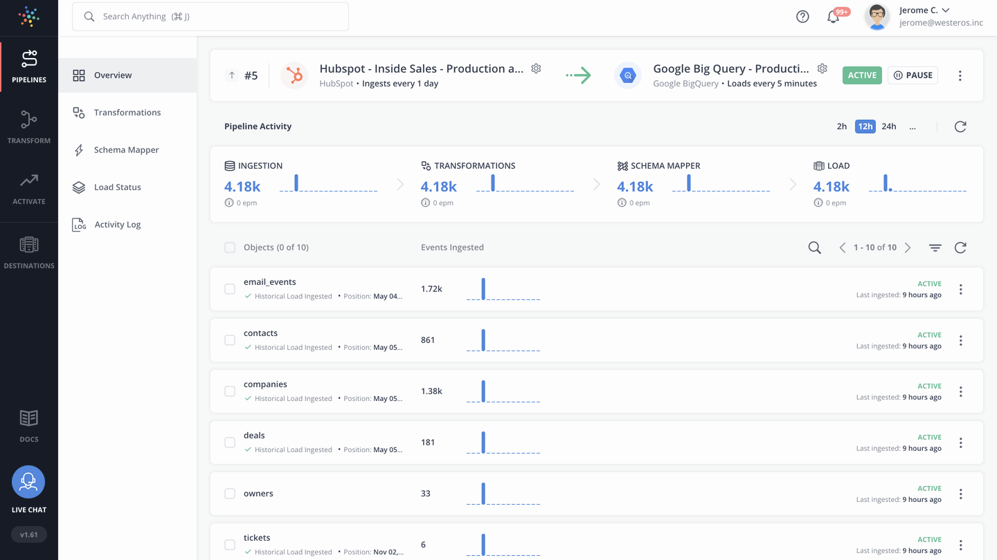 Top 15 Data Transformation Tools for Marketers | Whatagraph