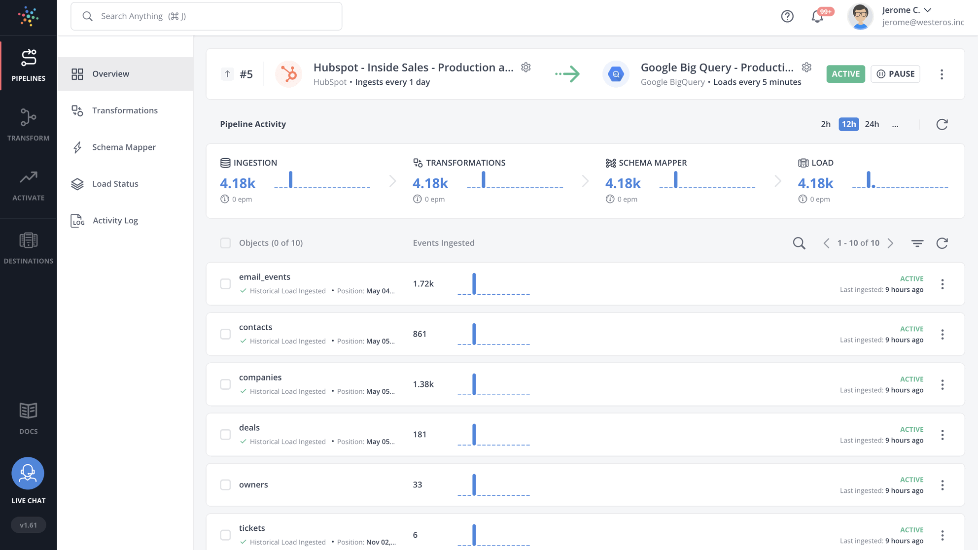 Top 15 Data Transformation Tools for Marketers | Whatagraph