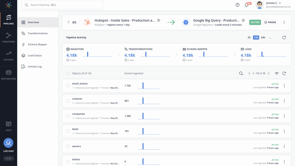 Top 15 Data Transformation Tools for Marketers | Whatagraph