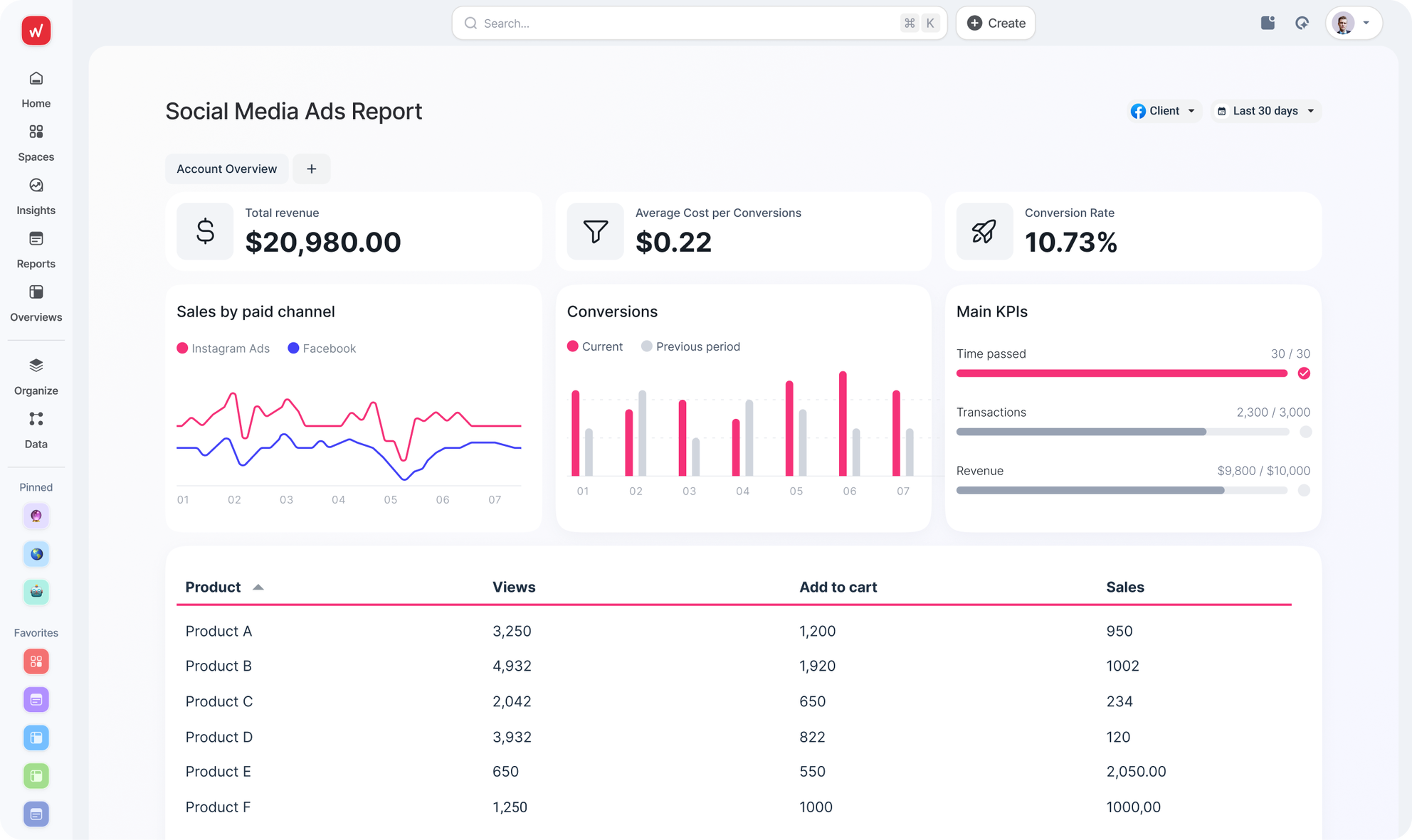 7 Best Automated Reporting Tools: Features, Pros & Cons (2026) | Whatagraph