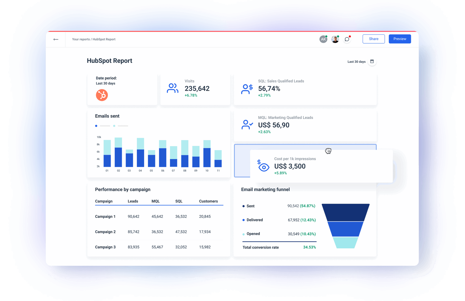 HubSpot Integration - No Code Connector | Whatagraph