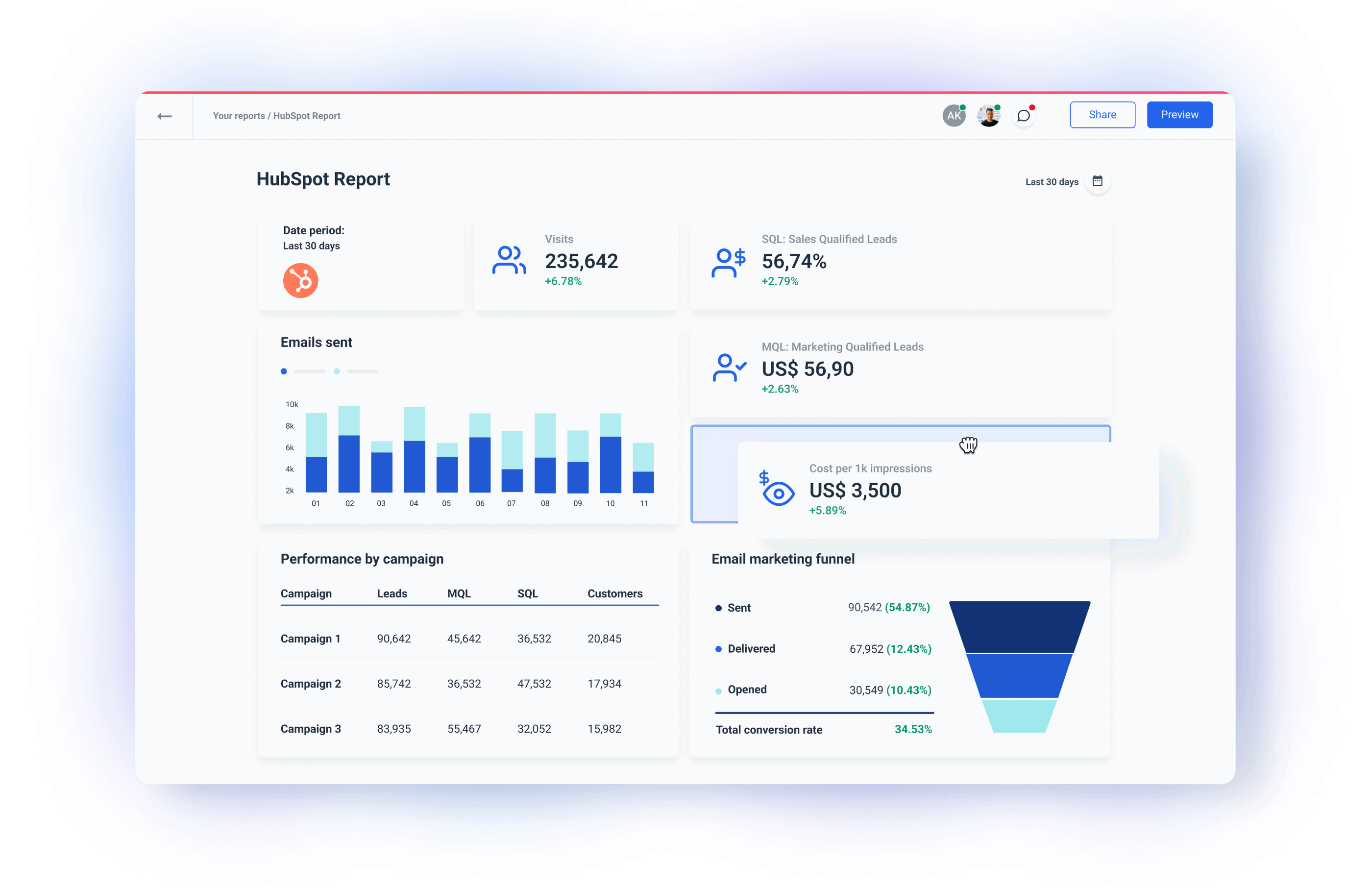 HubSpot Integration - No Code Connector | Whatagraph