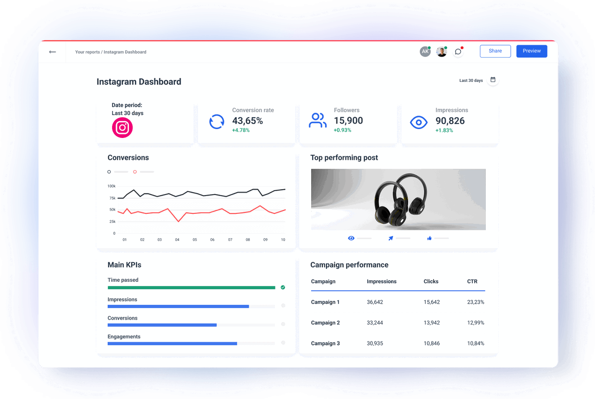 Instagram Dashboard Template - Ready to Use | Whatagraph