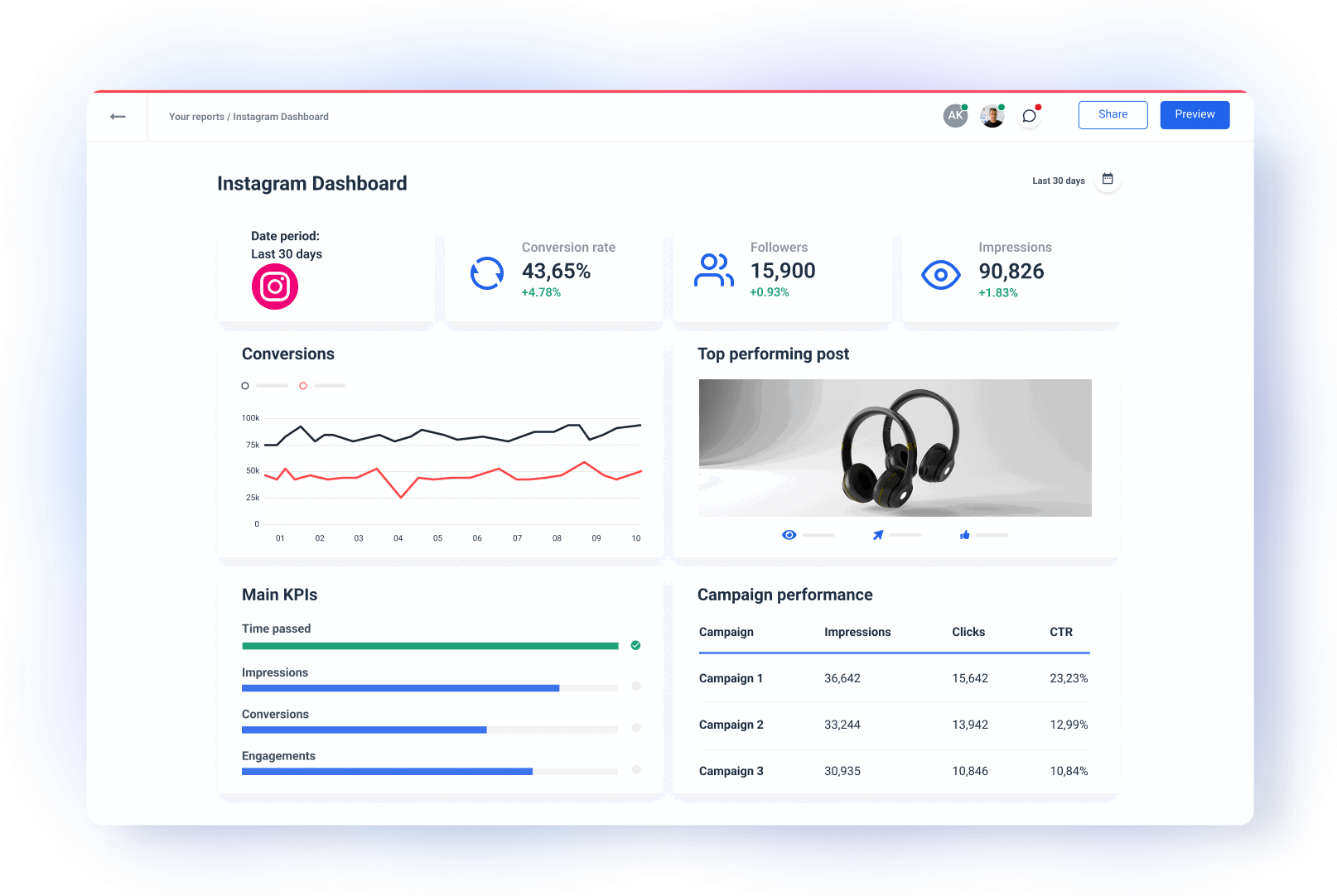 Instagram Dashboard Template - Ready to Use | Whatagraph