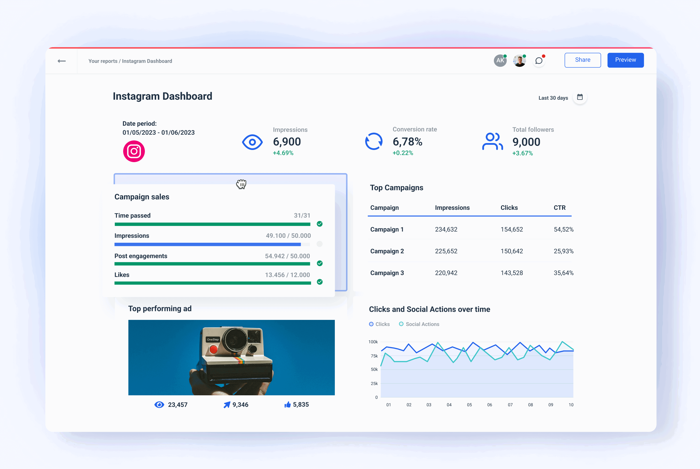 Free Instagram Dashboard Template for Agencies | Whatagraph
