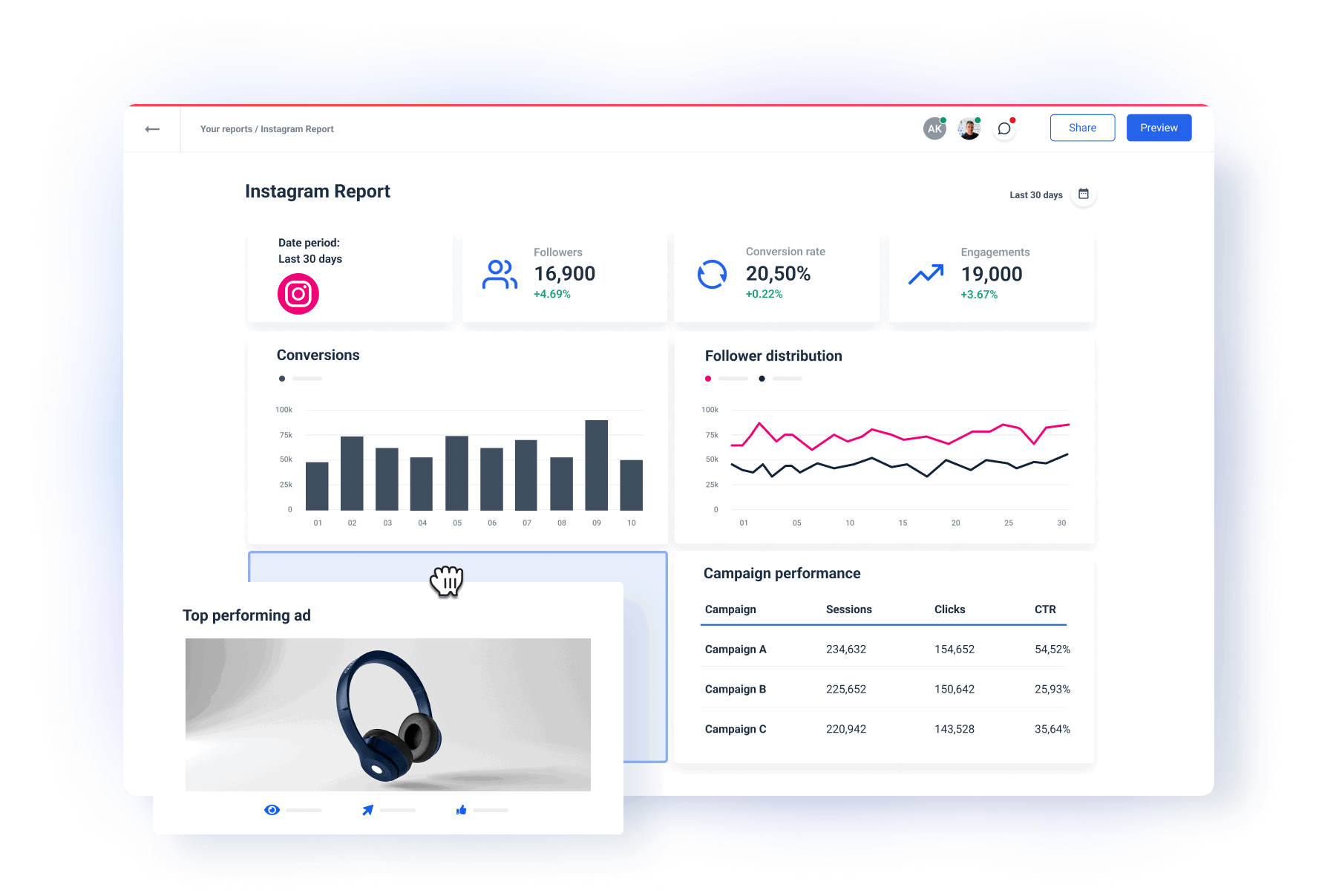 Instagram Reporting Tool for Agencies & Marketers | Whatagraph