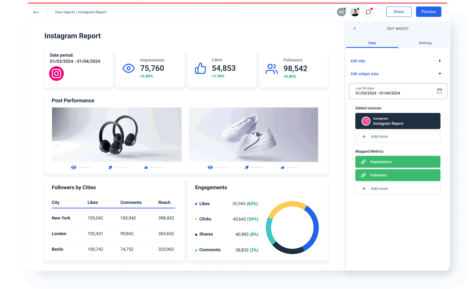 Instagram Integration | Whatagraph