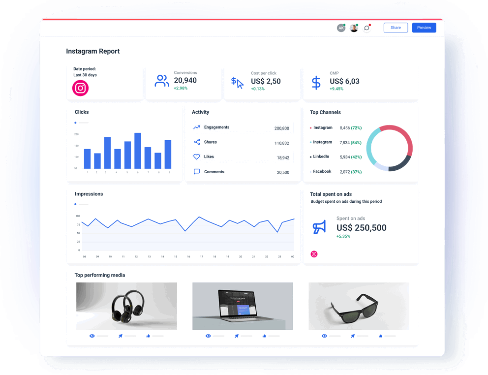 Instagram Reporting Tool for Agencies & Marketers | Whatagraph
