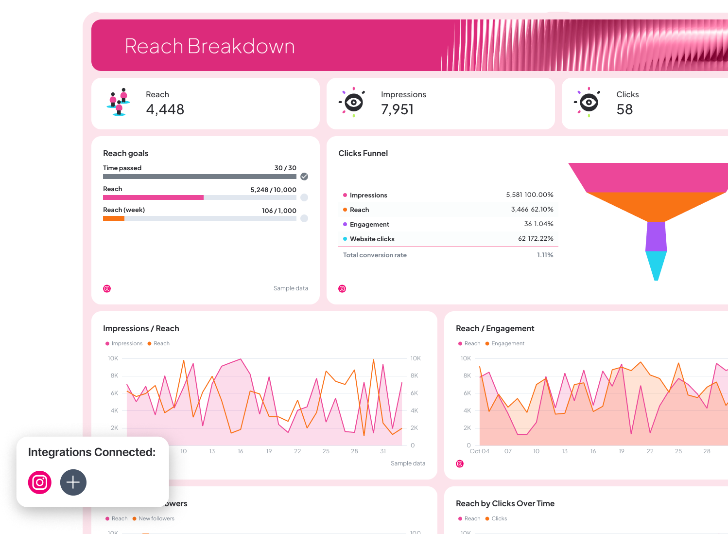 Instagram Analytics Report Example | Start Right Away | Whatagraph