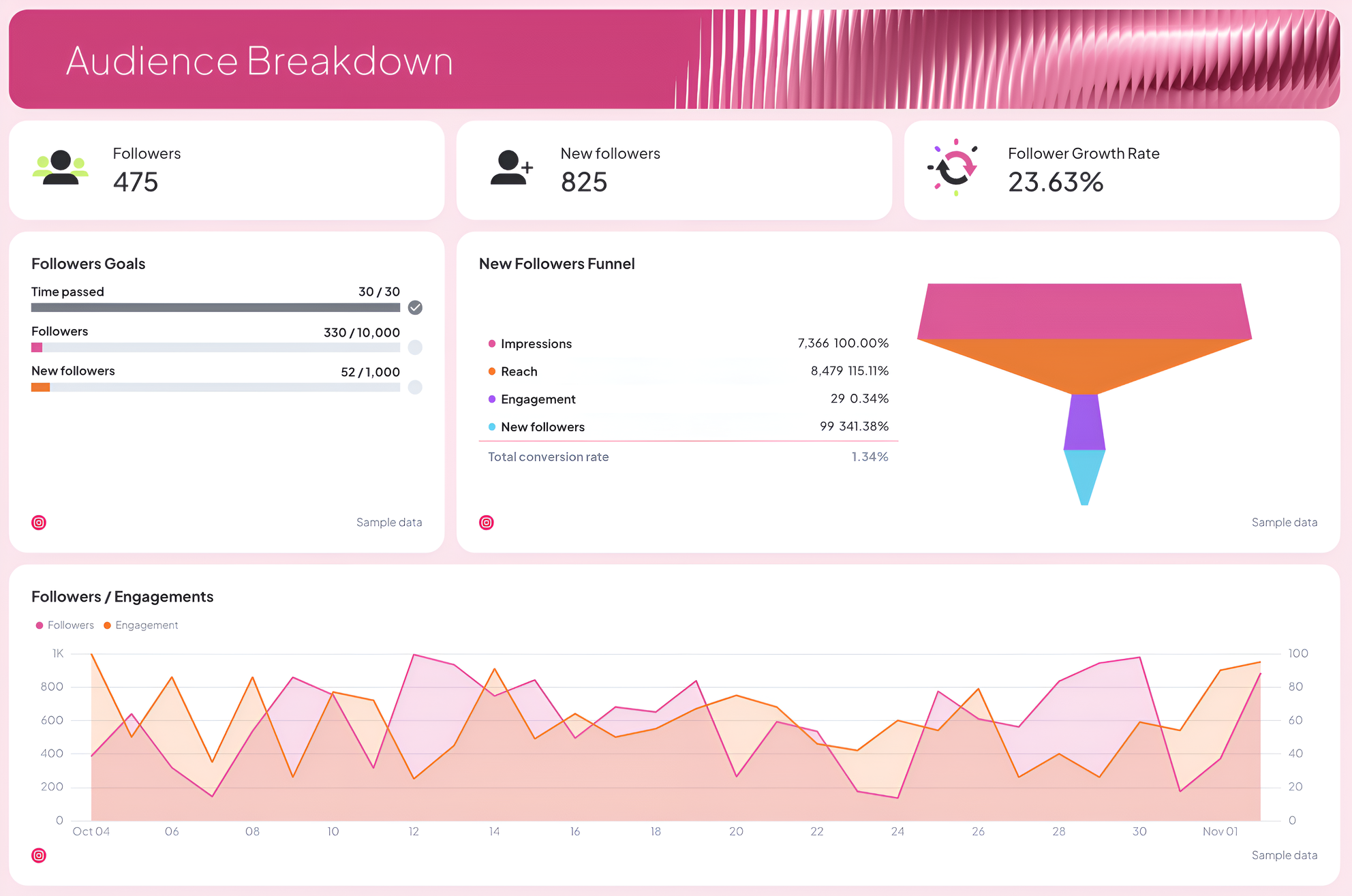 Free Instagram Report Template | Analytics & Performance Tool | Whatagraph