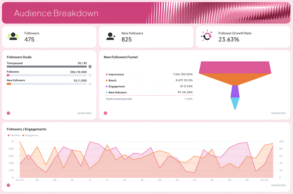 Free Instagram Report Template | Analytics & Performance Tool | Whatagraph