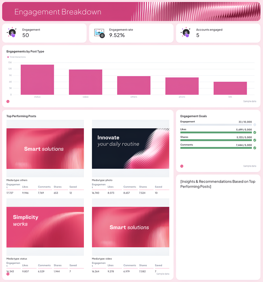 Free Instagram Report Template | Analytics & Performance Tool | Whatagraph