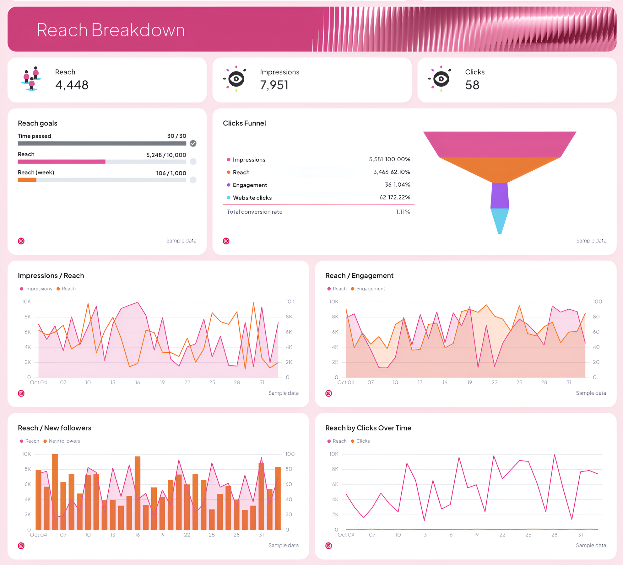 Free Instagram Report Template | Analytics & Performance Tool | Whatagraph