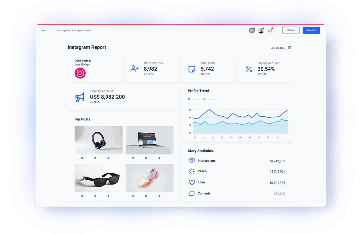 Instagram Integration | Whatagraph