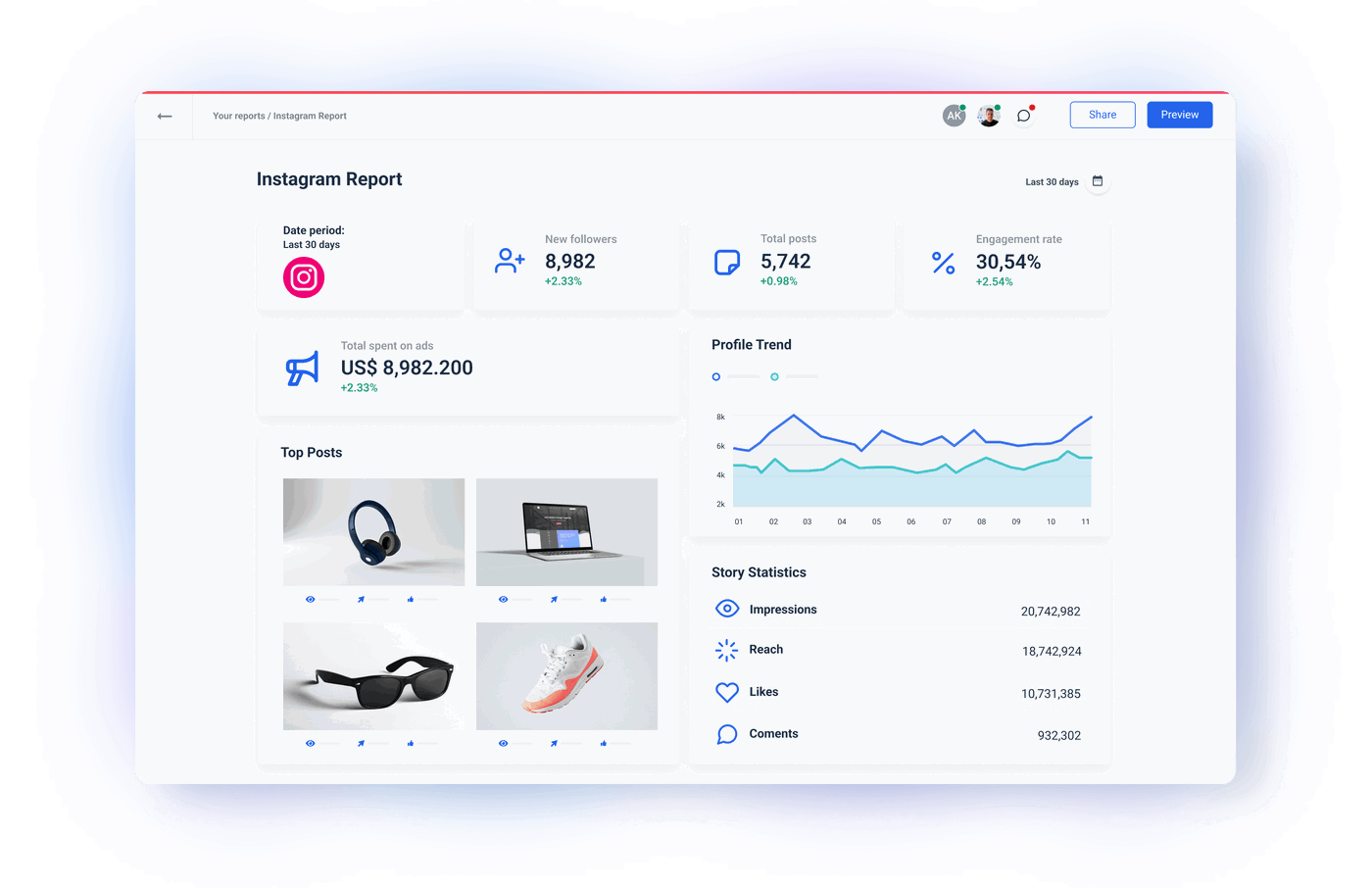 Instagram Integration | Whatagraph