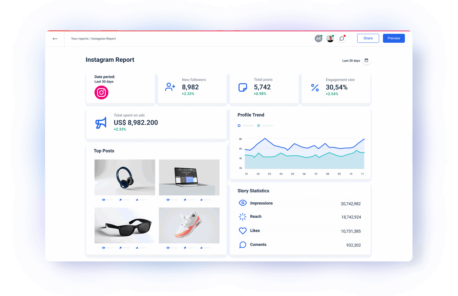 Instagram Integration | Whatagraph