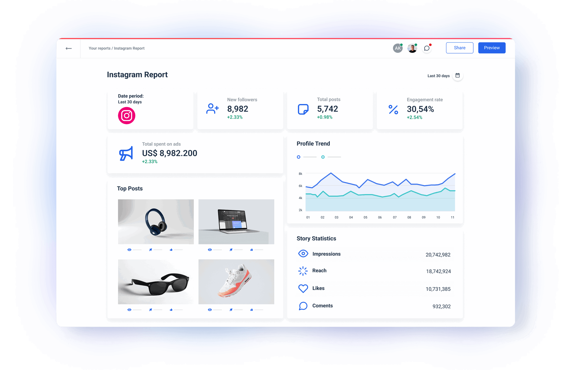 Instagram Integration | Whatagraph