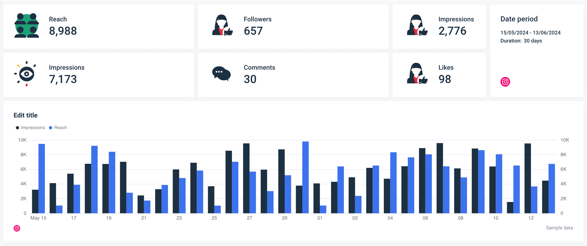 Try our Free Instagram Analytics Report Template | Whatagraph