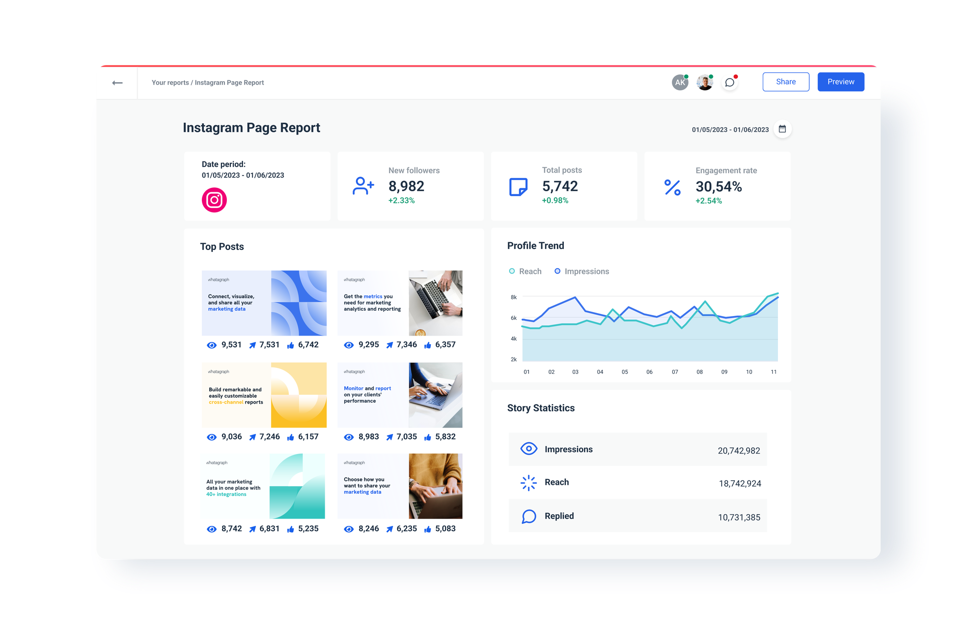 Instagram Reports And Dashboards In A Few Clicks Whatagraph instagram-reports-and-dashboards-in-a-few-clicks-whatagraph