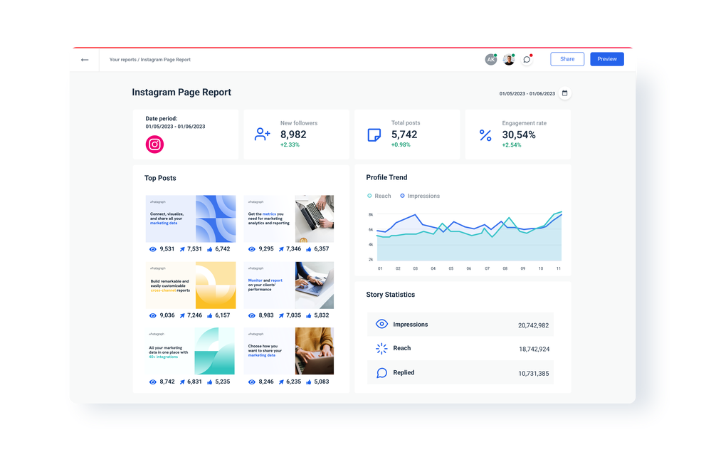 Instagram reports and dashboards in a few clicks | Whatagraph