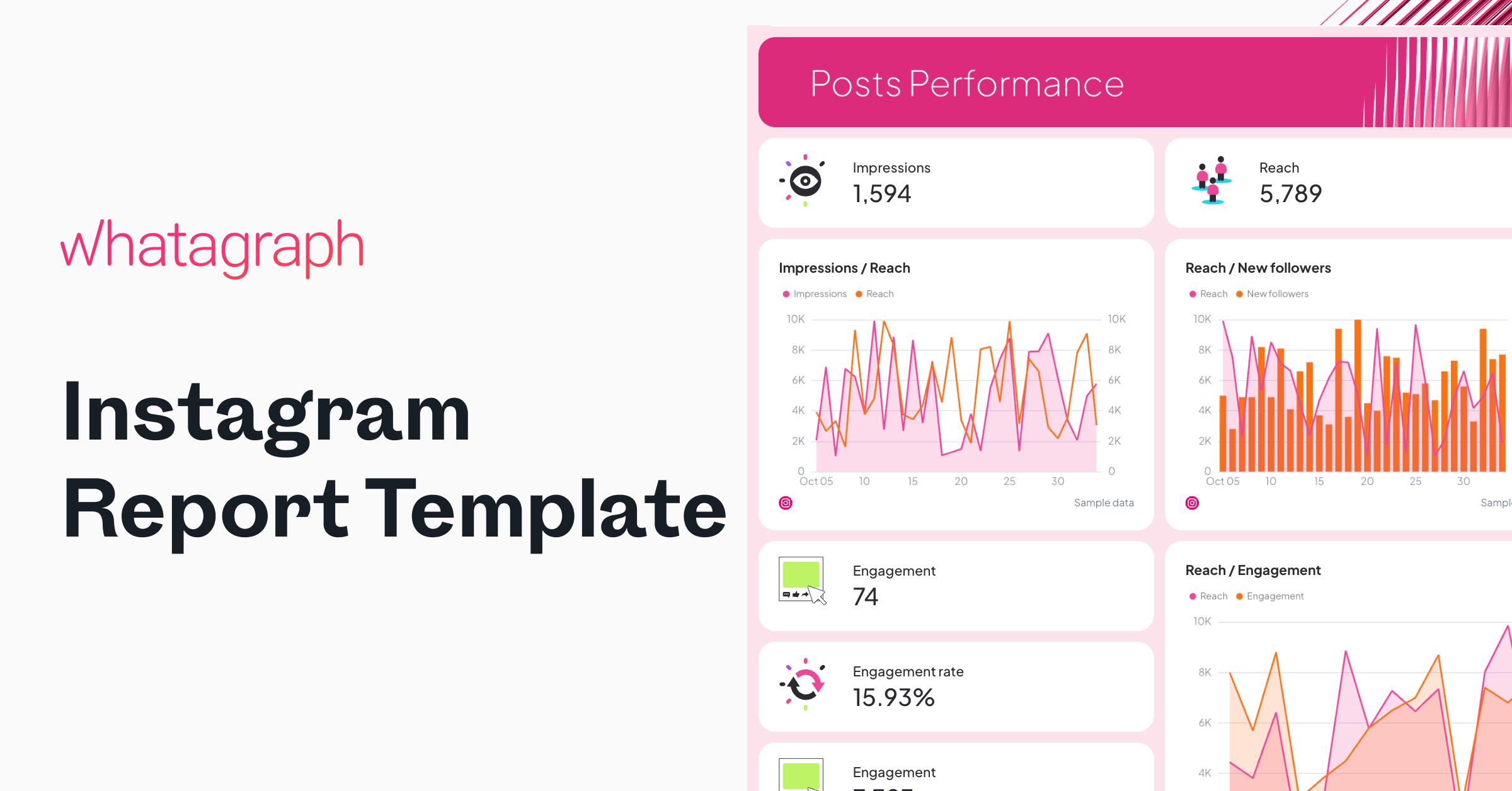 Instagram Report Template | Ready in Seconds | Whatagraph