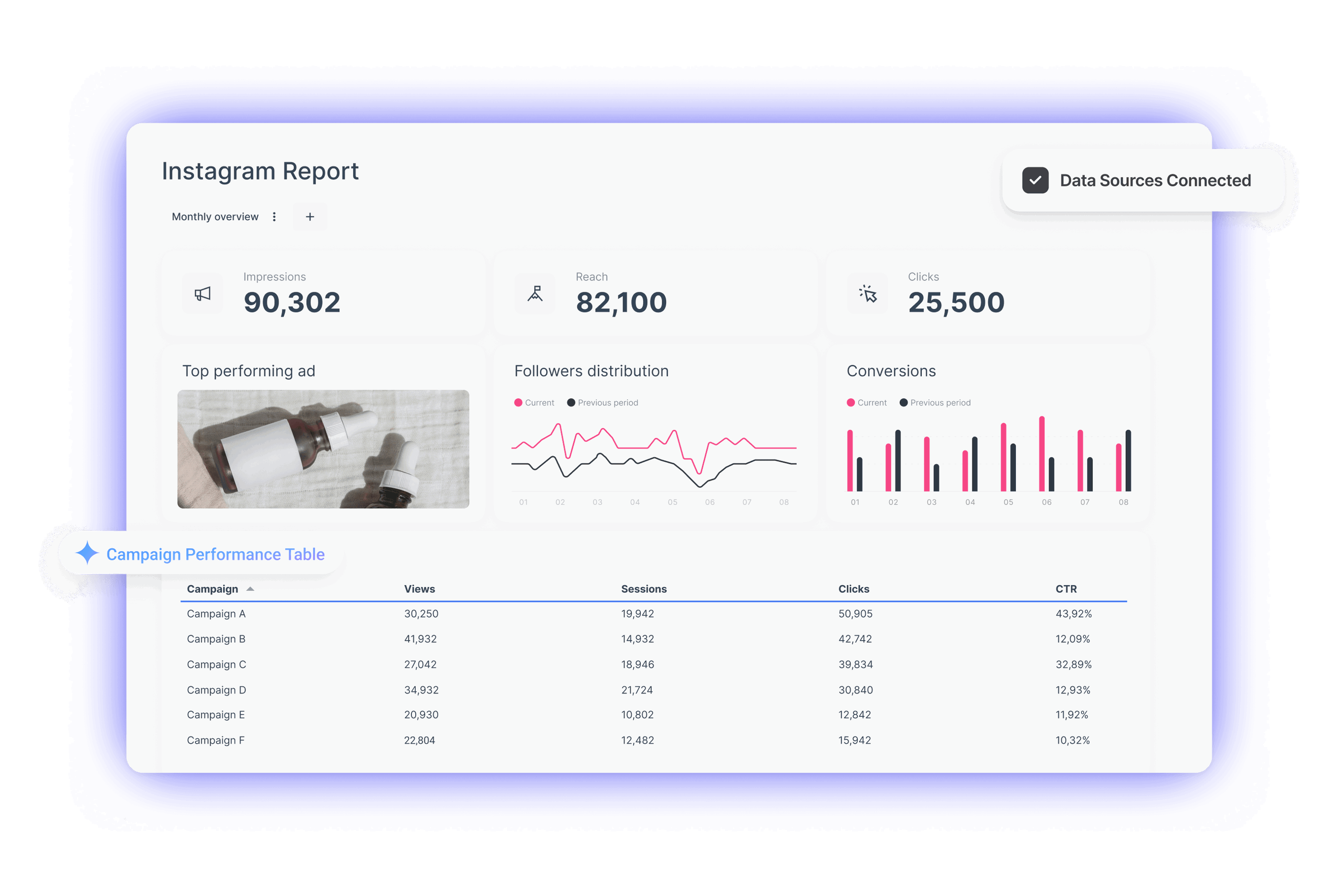 Best Instagram Reporting Tool for Agencies & Marketers | Whatagraph