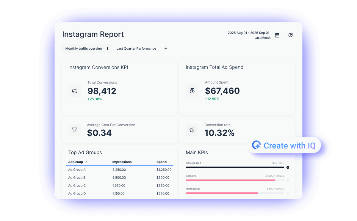 Best Instagram Reporting Tool for Agencies & Marketers | Whatagraph