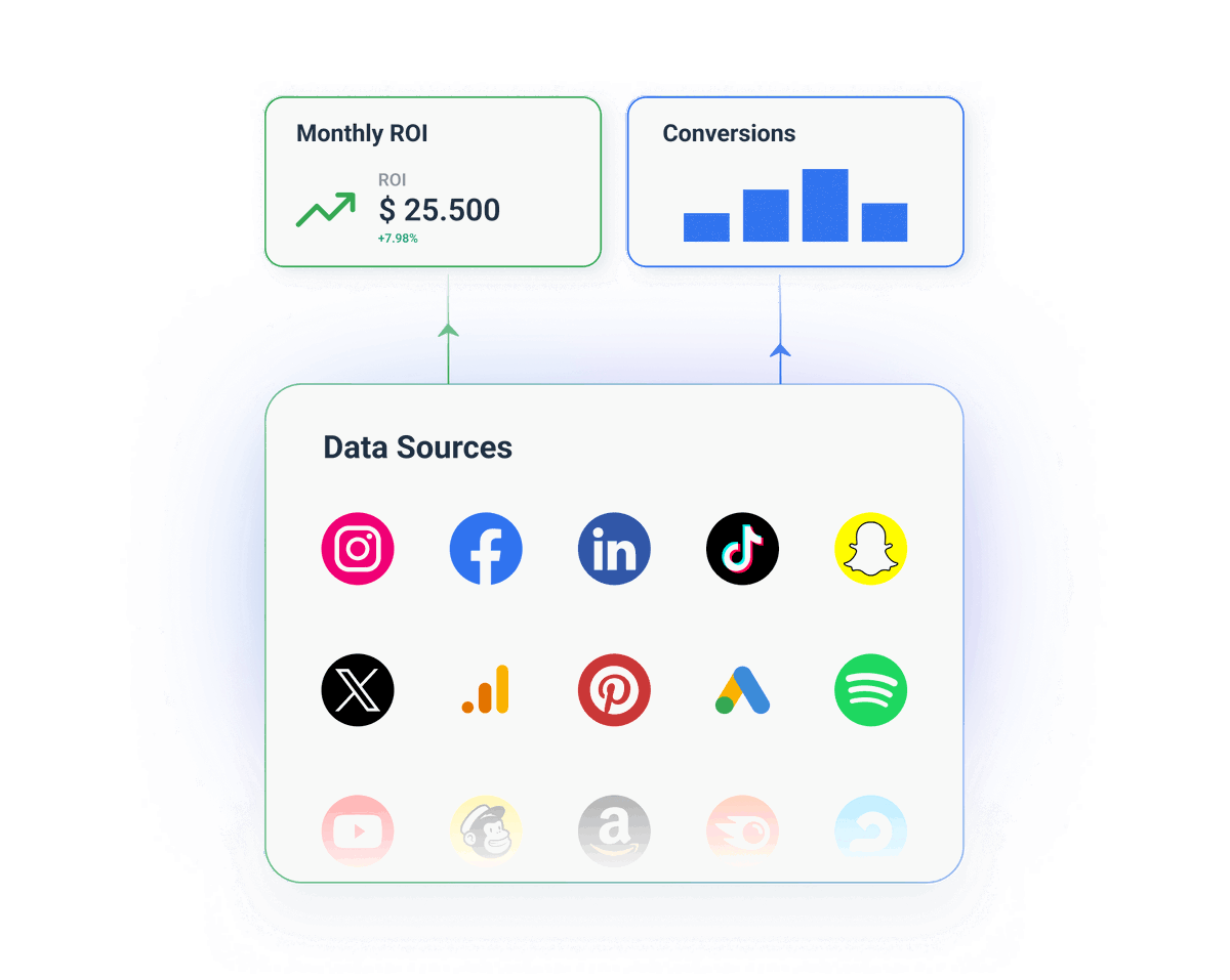 Marketing Performance Monitoring & Reporting Made Easy | Whatagraph