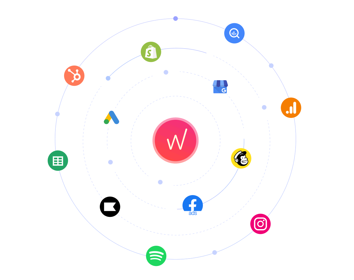 Whatagraph Integrations | Whatagraph
