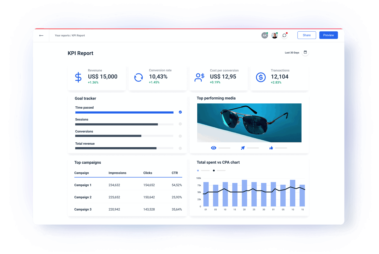 35 Digital Marketing KPIs and Metrics to Track in 2025 | Whatagraph