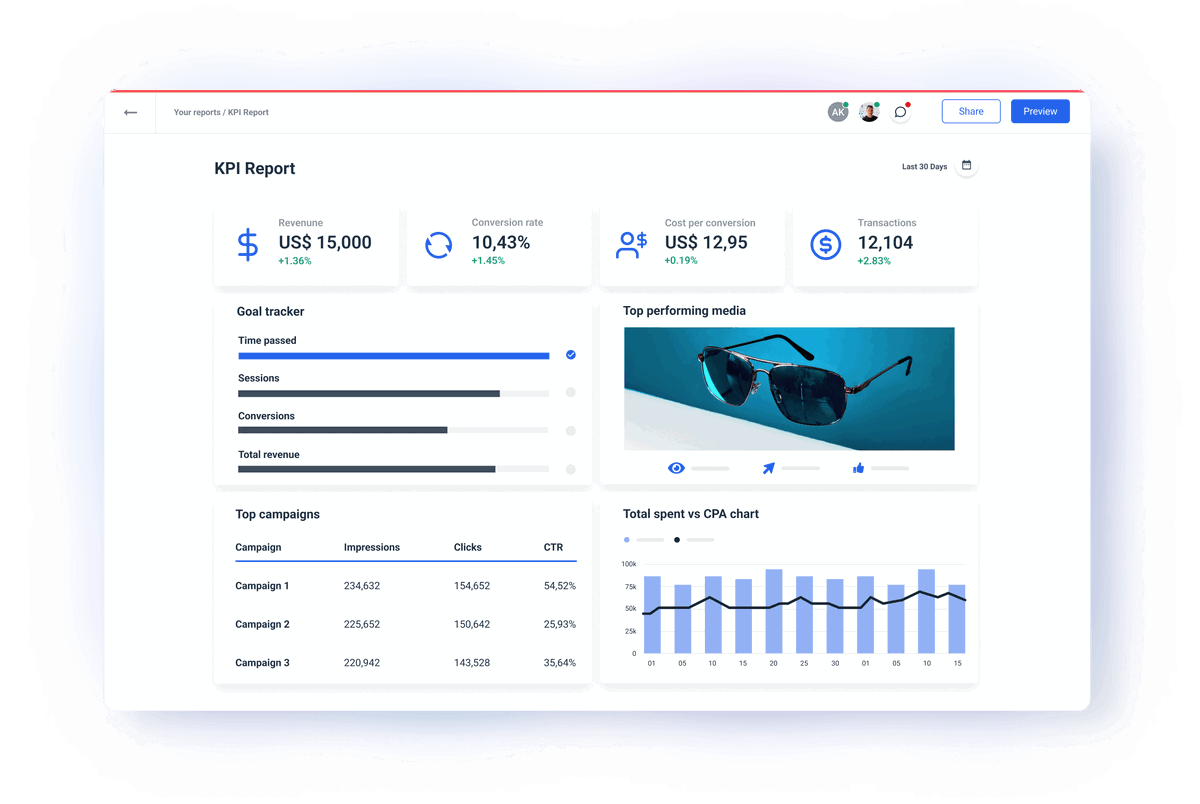 How to Create a KPI Report: Complete Guide [+Free Template] | Whatagraph
