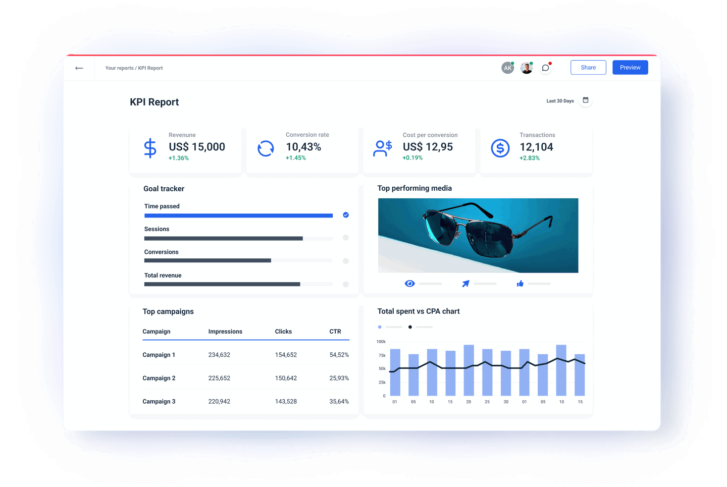 How to Create a KPI Report: Complete Guide [+Free Template] | Whatagraph