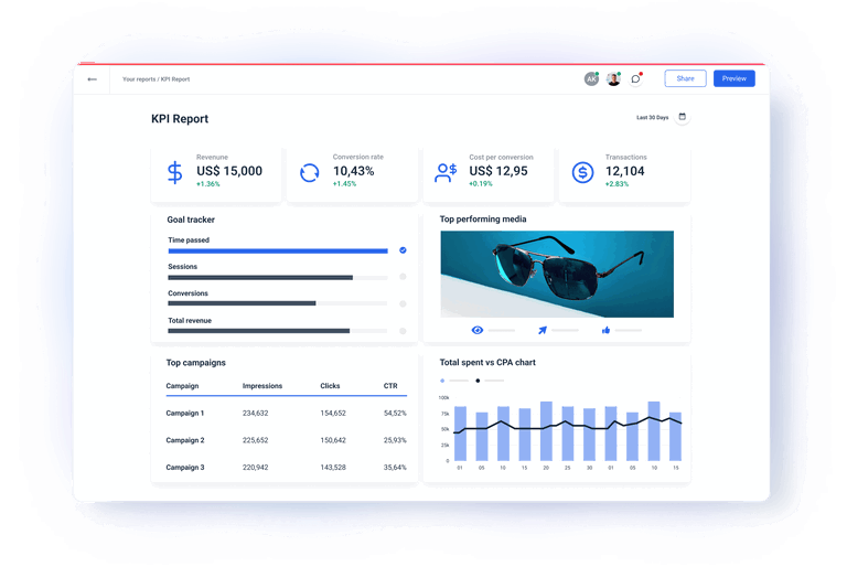 KPI Reporting Guide: How to Create KPI Reports [+Free Template ...
