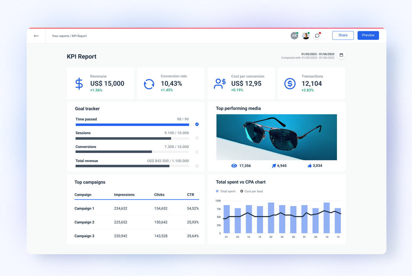 The Ultimate KPI Reporting Tool for Agencies | Whatagraph