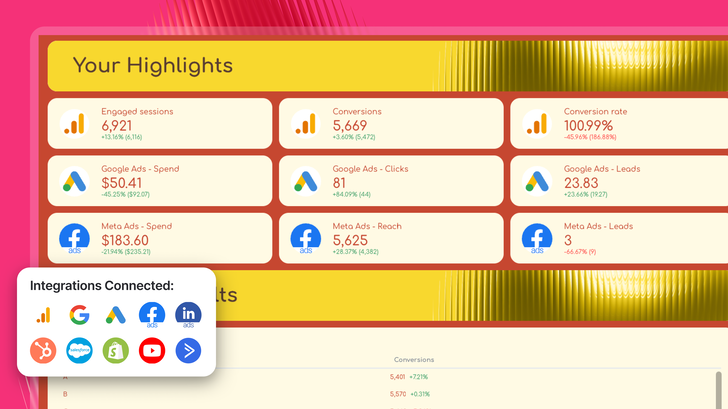 11 Best KPI Dashboard Examples & Free Templates | Whatagraph