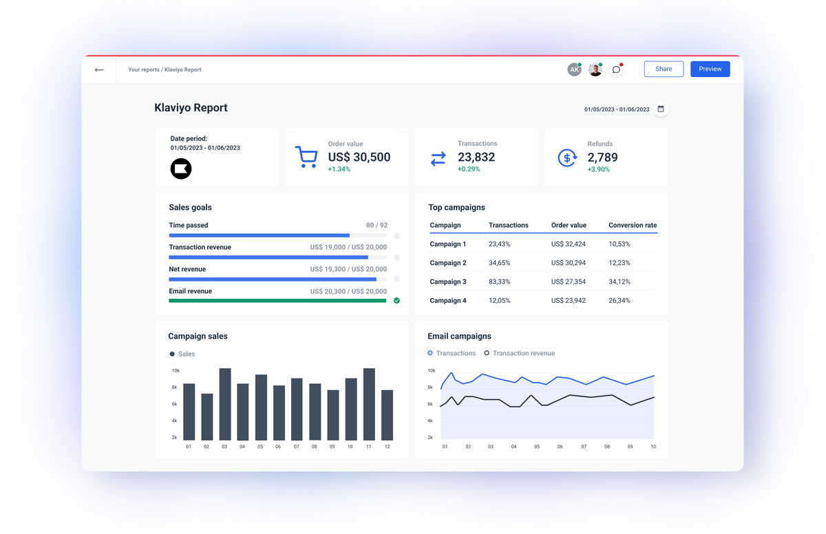 Klaviyo Reporting Software to Track your Email Metrics | Whatagraph