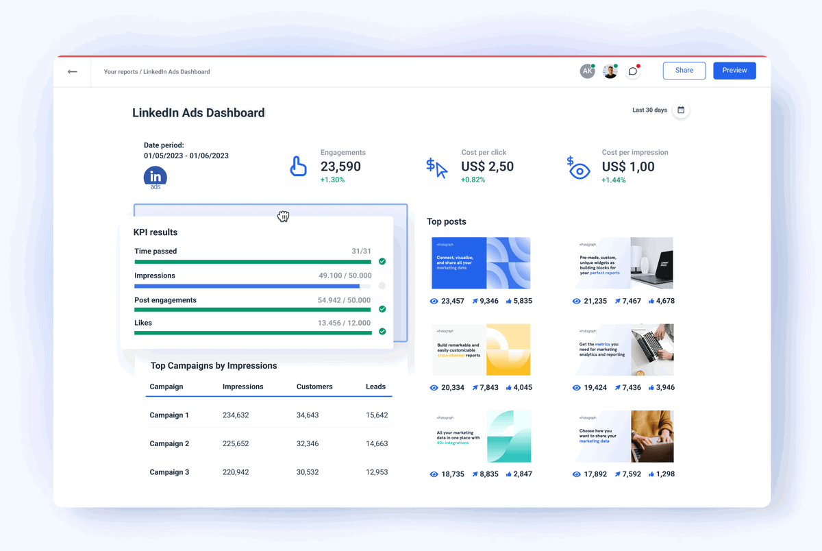 LinkedIn Ads Dashboard Template | Whatagraph