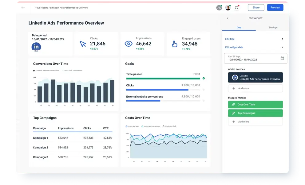 LinkedIn Ads reports and dashboards in a few clicks | Whatagraph