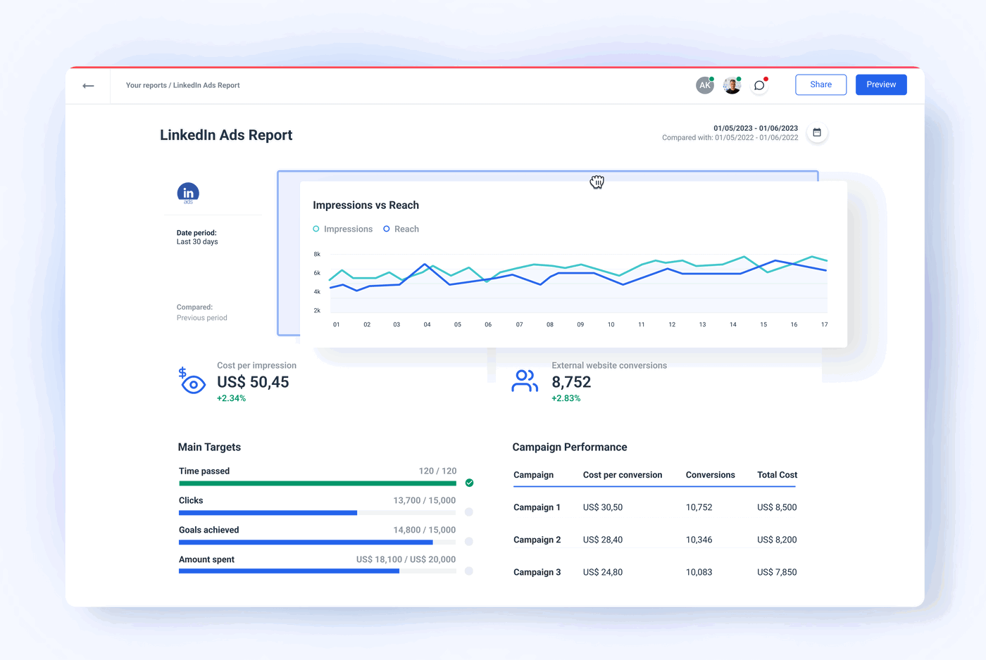 Visualize Data with LinkedIn Ads Report Template | Whatagraph