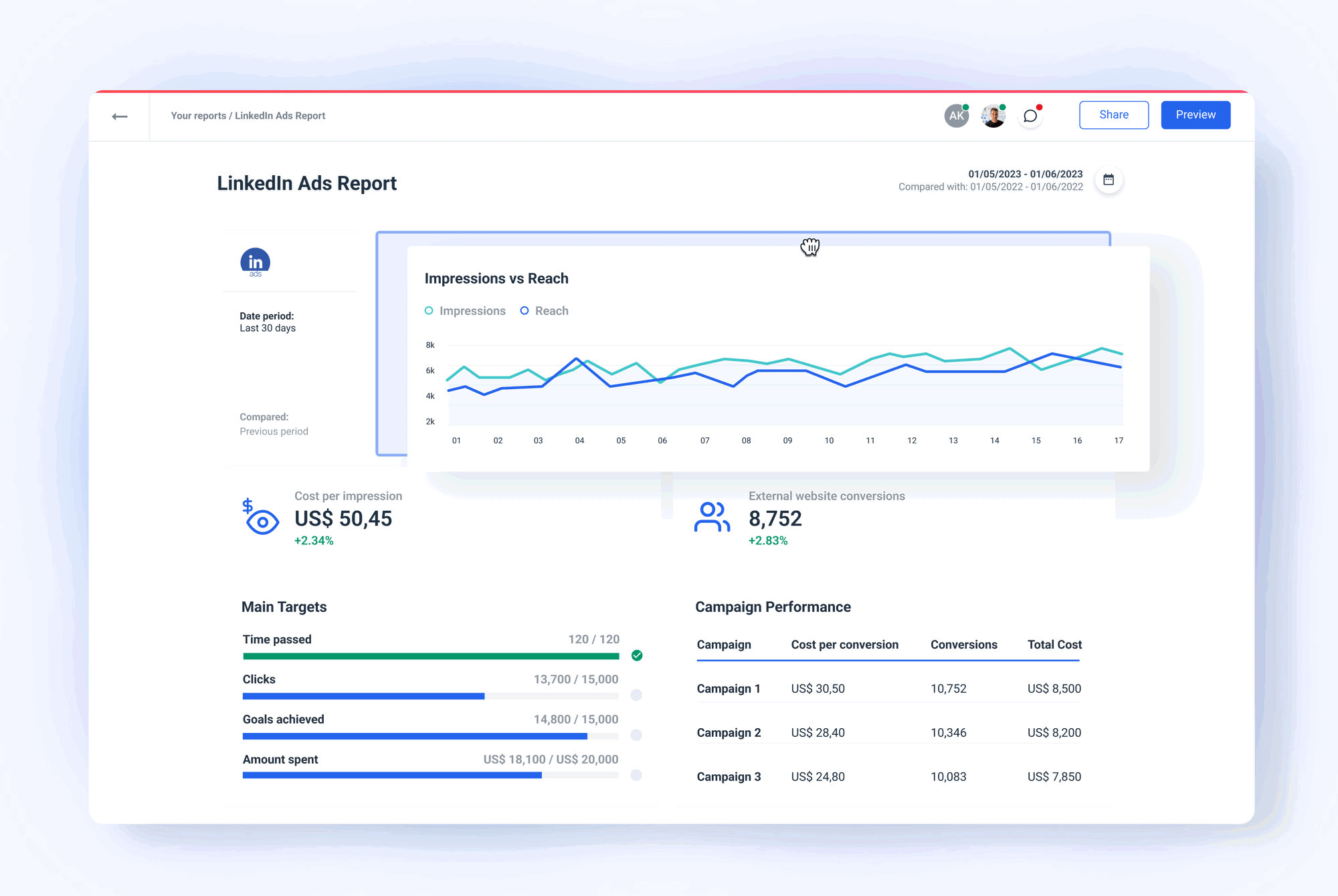 Visualize Data with LinkedIn Ads Report Template | Whatagraph
