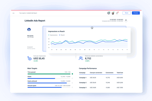 LinkedIn Ads Report Template | Whatagraph