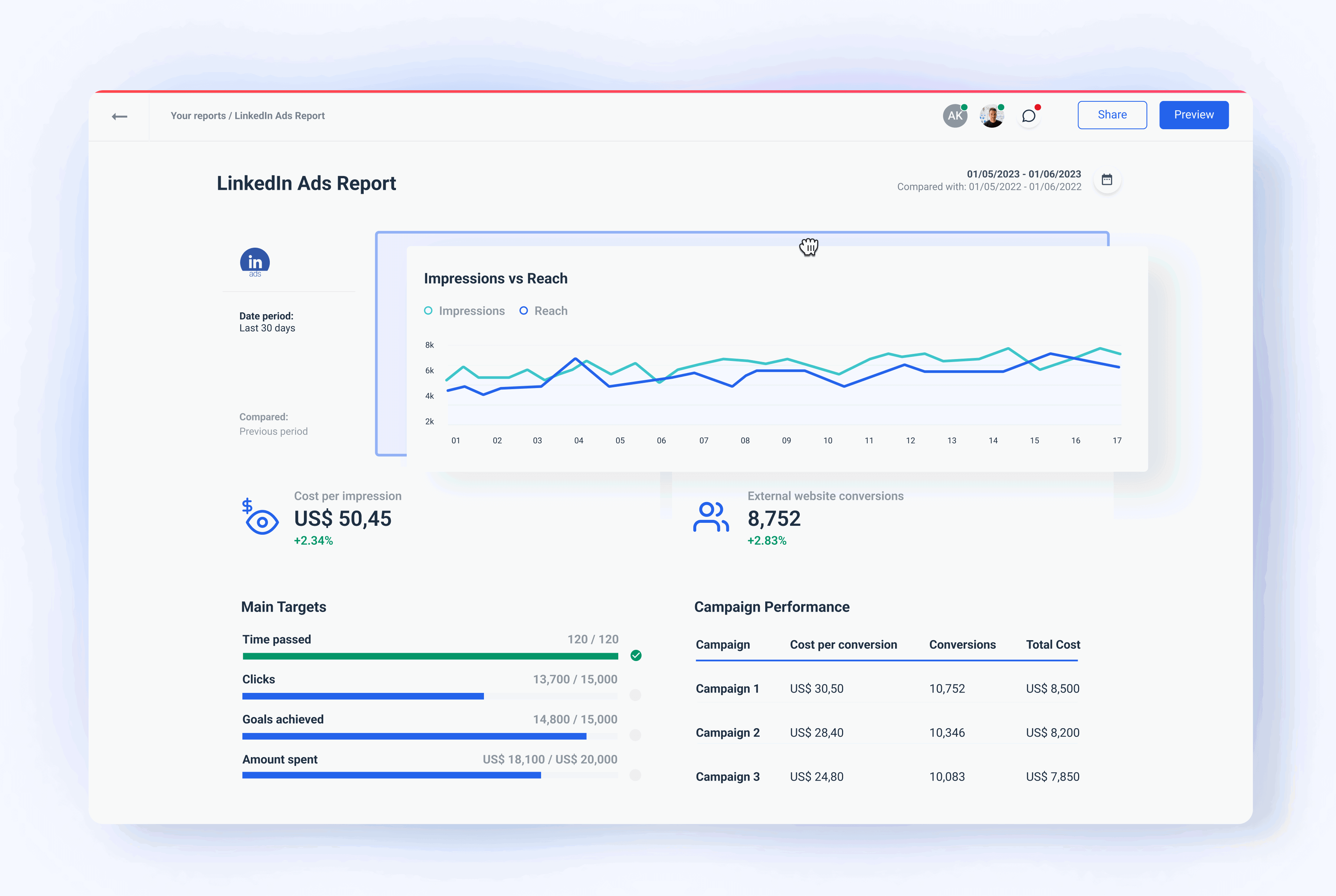 Visualize Data With LinkedIn Ads Report Template Whatagraph Visualize Data With LinkedIn Ads Report Template Whatagraph