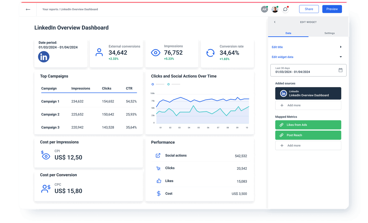 LinkedIn Integration - No Code Connector | Whatagraph