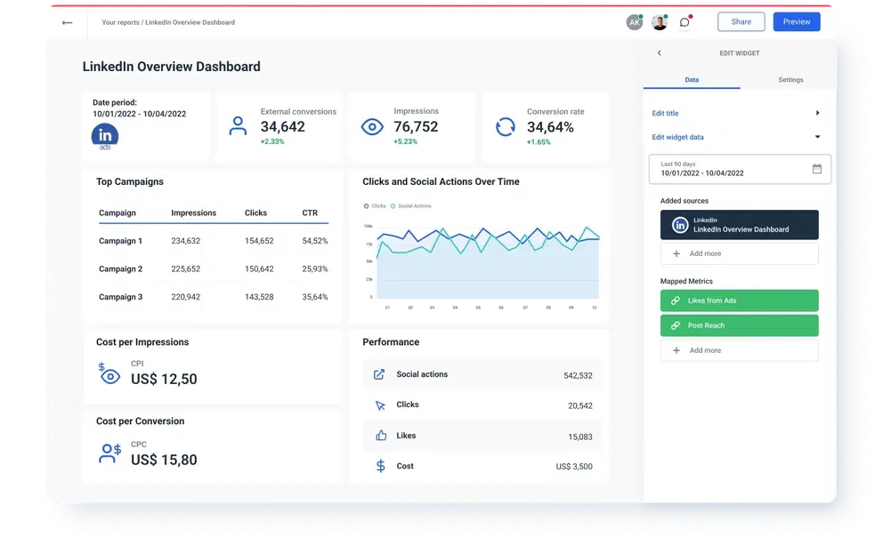 LinkedIn Ads reports and dashboards in a few clicks | Whatagraph