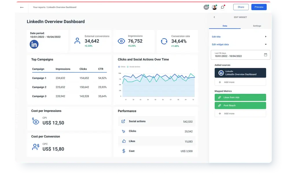 LinkedIn reports and dashboards in a few clicks | Whatagraph