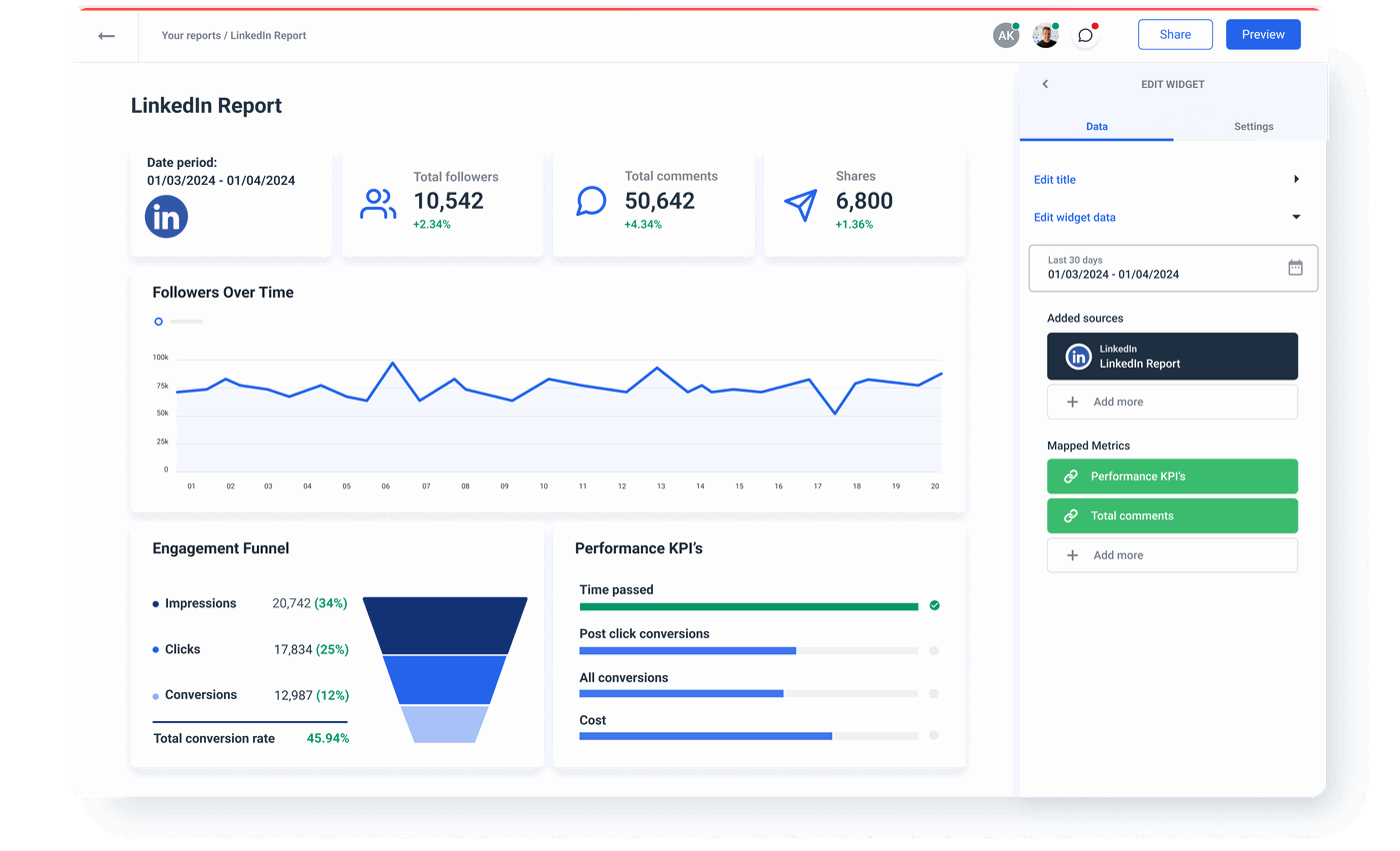 LinkedIn Integration - No Code Connector | Whatagraph