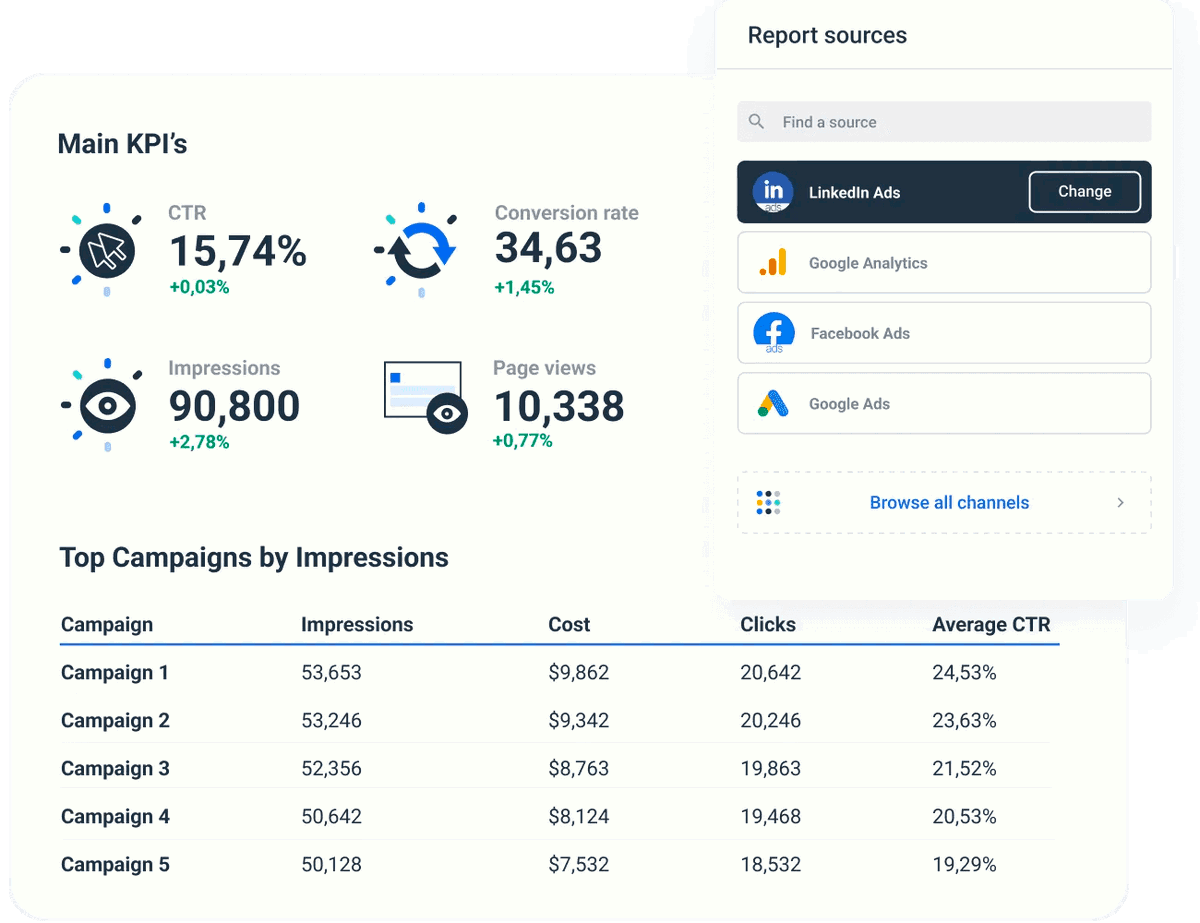 How to Create a LinkedIn Ads Report in 5 Easy Steps (+Template ...