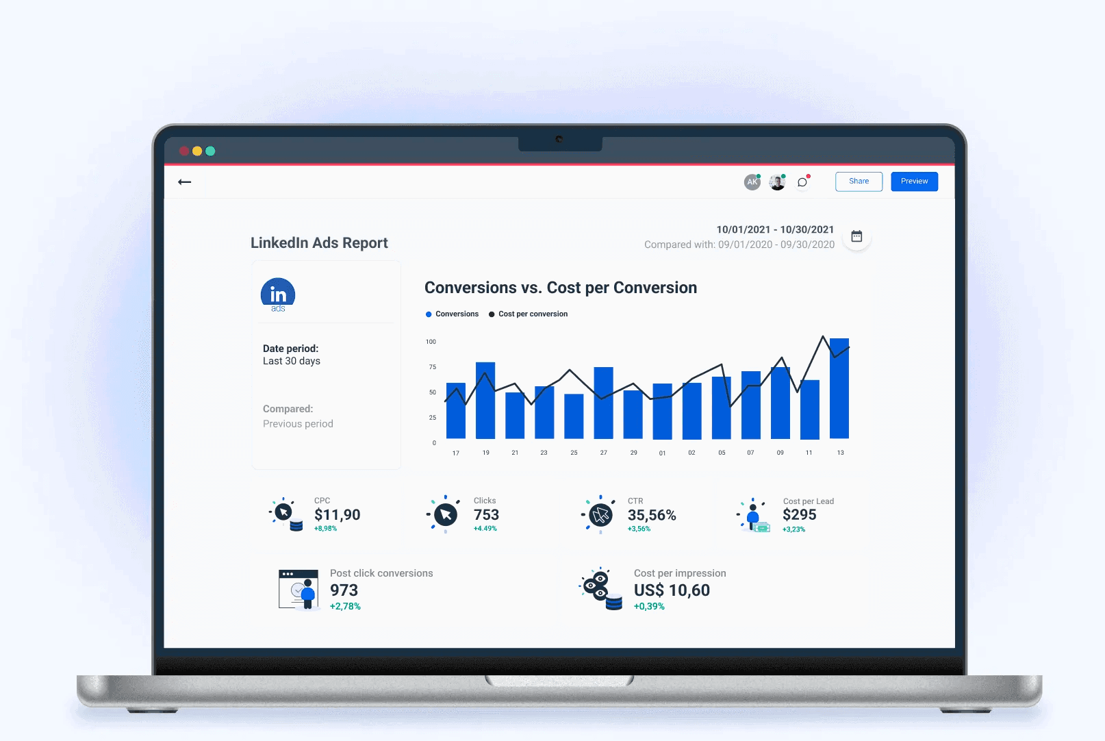 How to Create a LinkedIn Ads Report in 5 Easy Steps (+Template ...