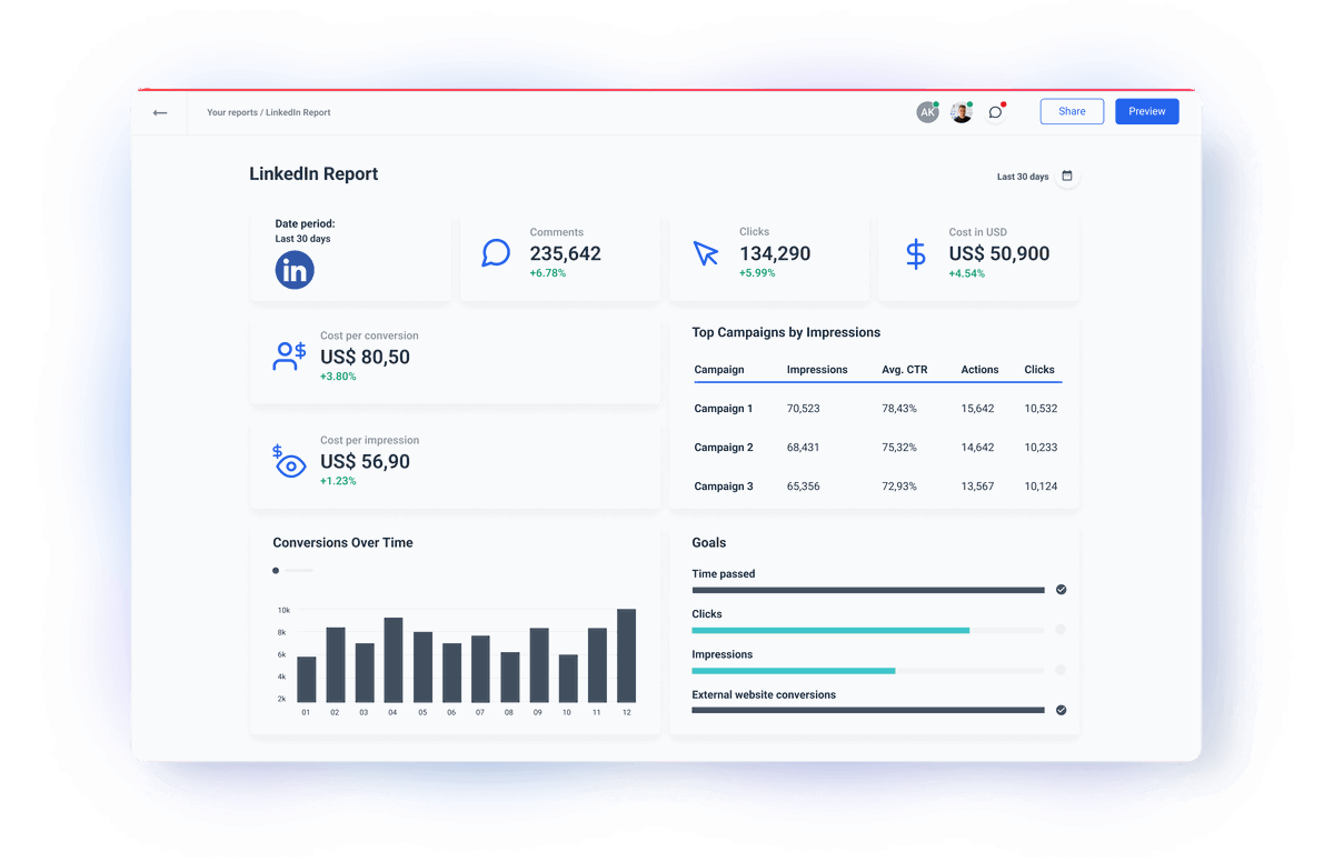 LinkedIn Integration - No Code Connector | Whatagraph